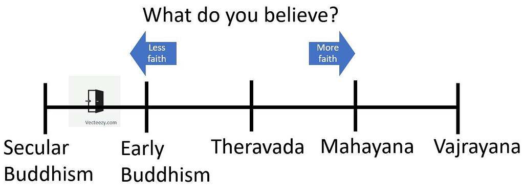 Evolution of Buddhism - Essays - Discuss & Discover