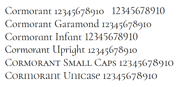 Favorite Pali fonts for Romanized text - Wiki - Discuss & Discover